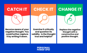 Catch It, Check It, Change It: Reframe Your Thoughts