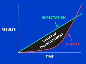 What is the Valley of Disappointment (And How To Get Through)?