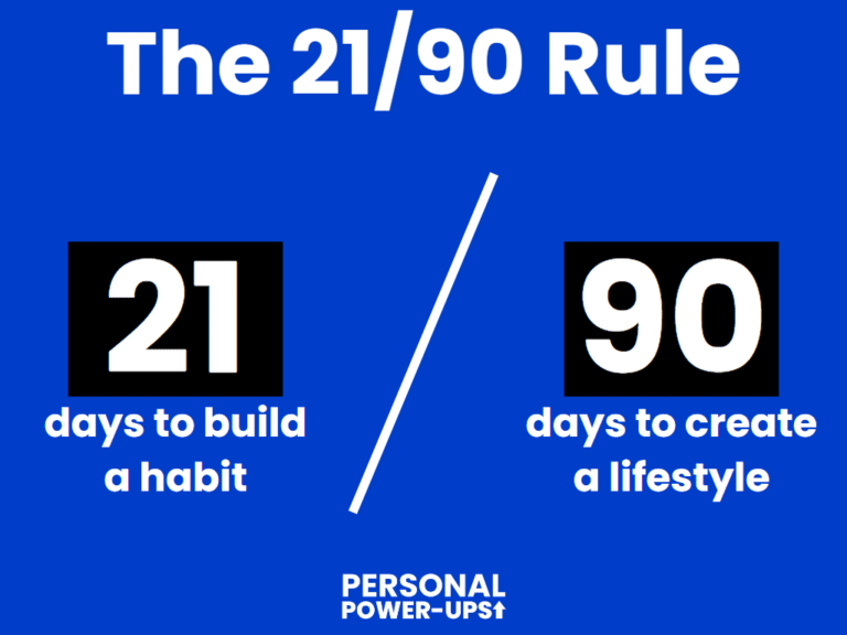 The 21/90 Rule - Useful Tool or Myth?