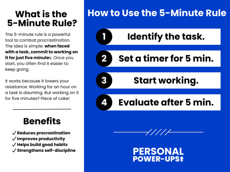 The 5-Minute Rule – End Procrastination Today The 5-Minute Rule – End Procrastination Today