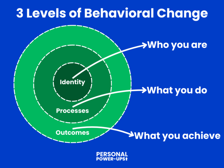 Identity-Based Habits: Think Like the Person You Want to Become
