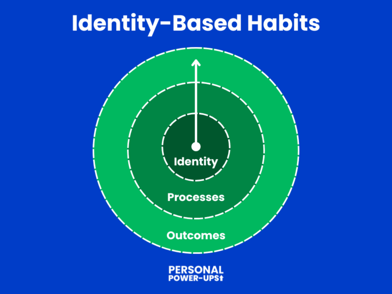 Identity-Based Habits: Think Like the Person You Want to Become