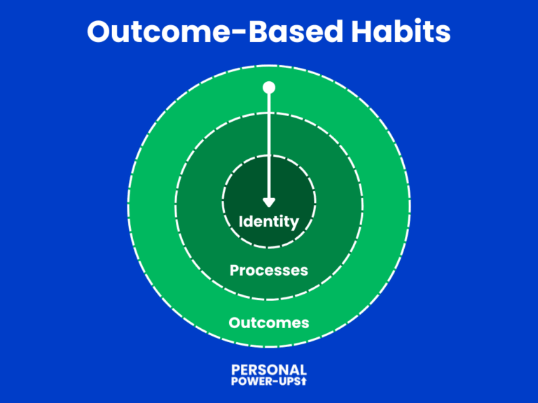 Identity-Based Habits: Think Like the Person You Want to Become