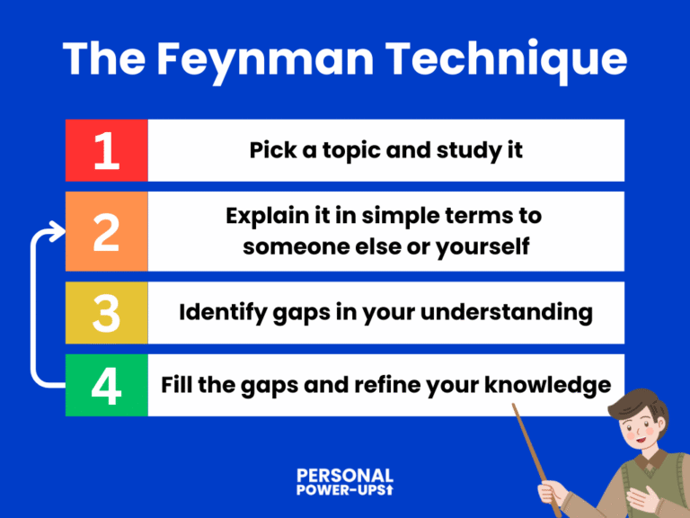 The Feynman Technique: Learn Anything Faster