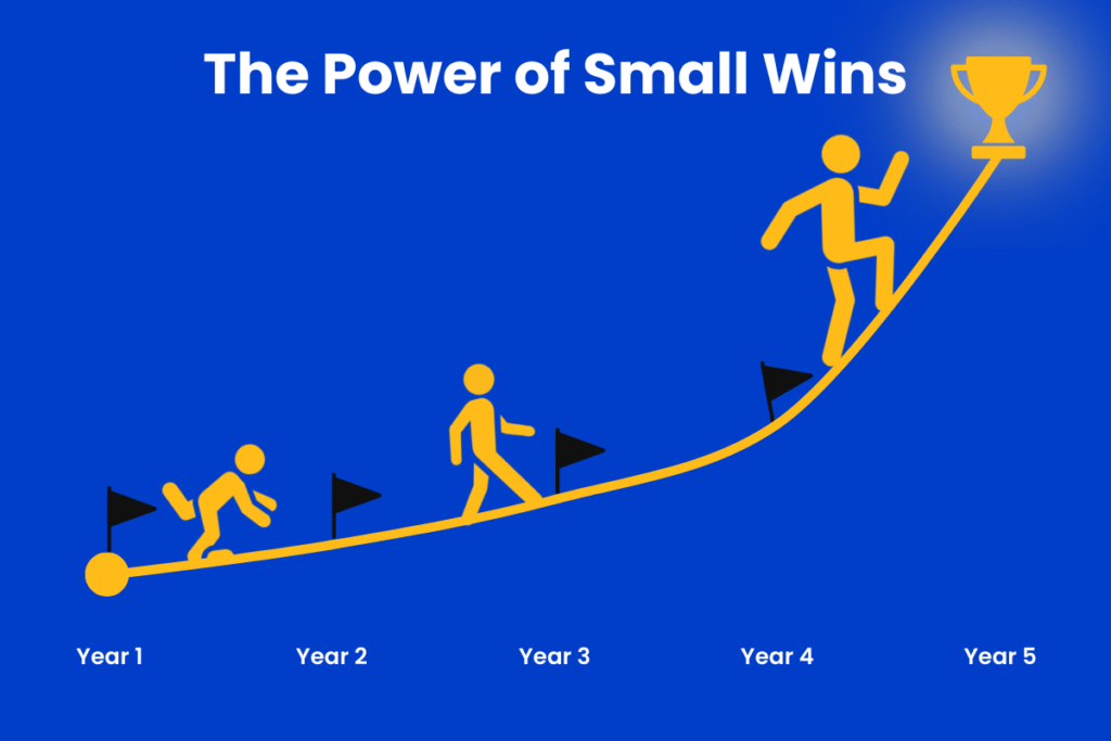 Small Wins: The Secret to Big Productivity Gains